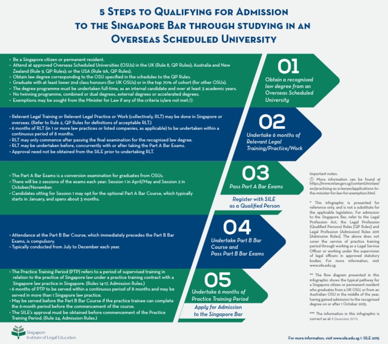 SILE 5 Step Infographic OSU Graduates | PDF | Academic Degree ...