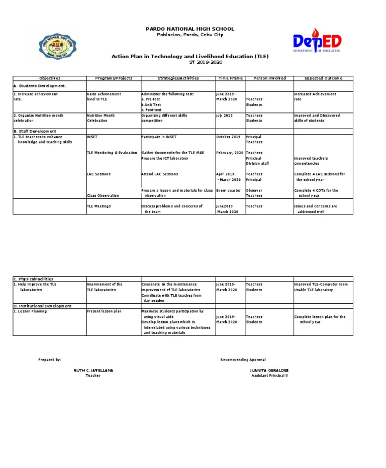 TLE Action Plan for Pardo High School | PDF | Lesson Plan | Teachers