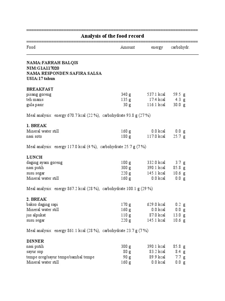 Daily Nutrient Intake Analysis Report | PDF | Magnesium | Nutrients