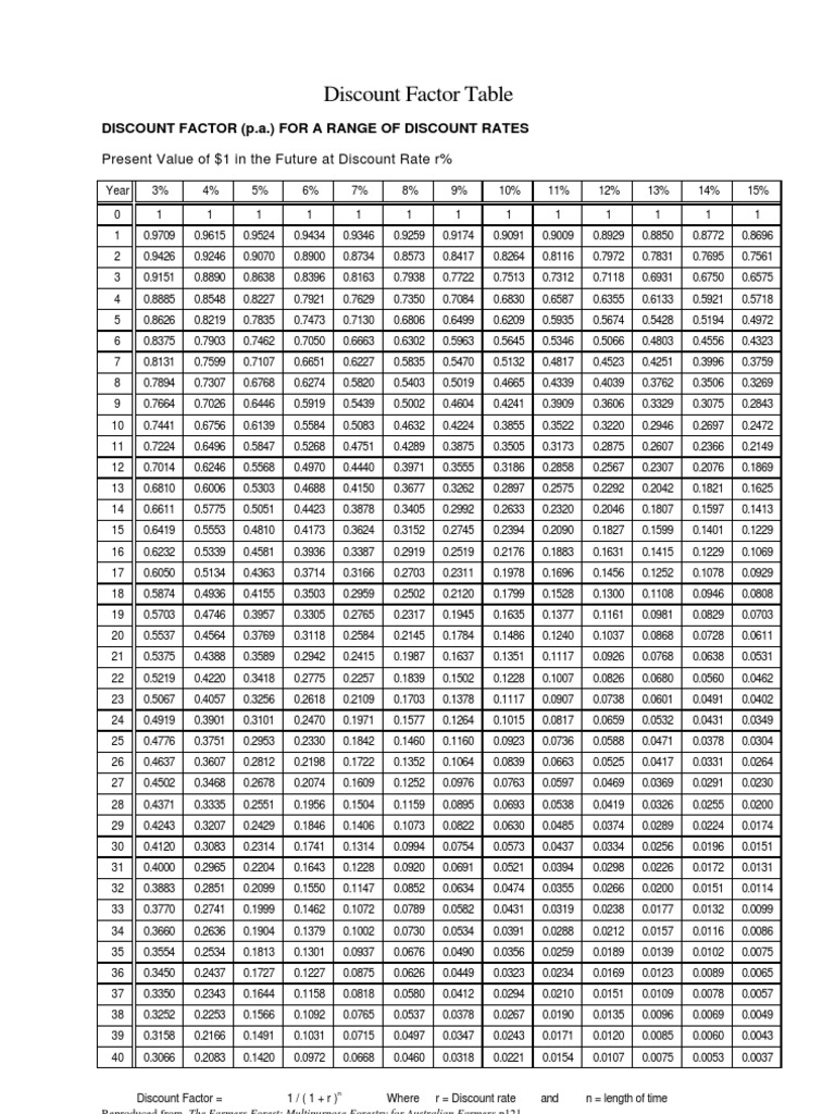 discount-factors-table-basic-financial-concepts-discounting