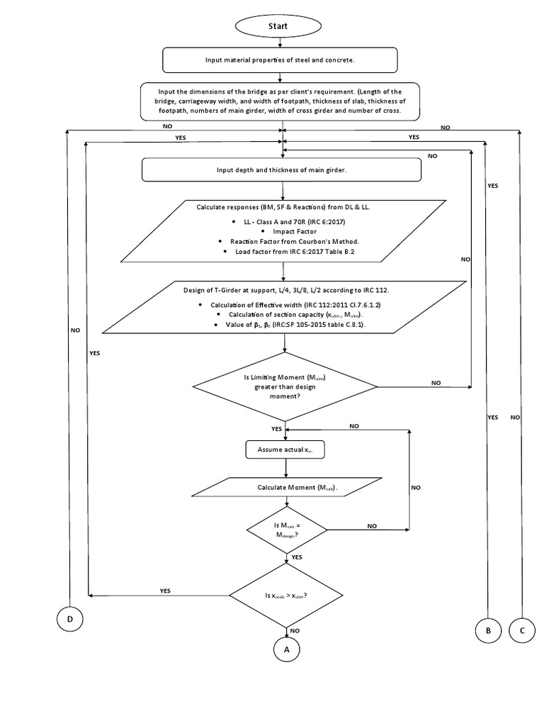 RCC Flowchart | PDF | Bridge | Economic Sectors
