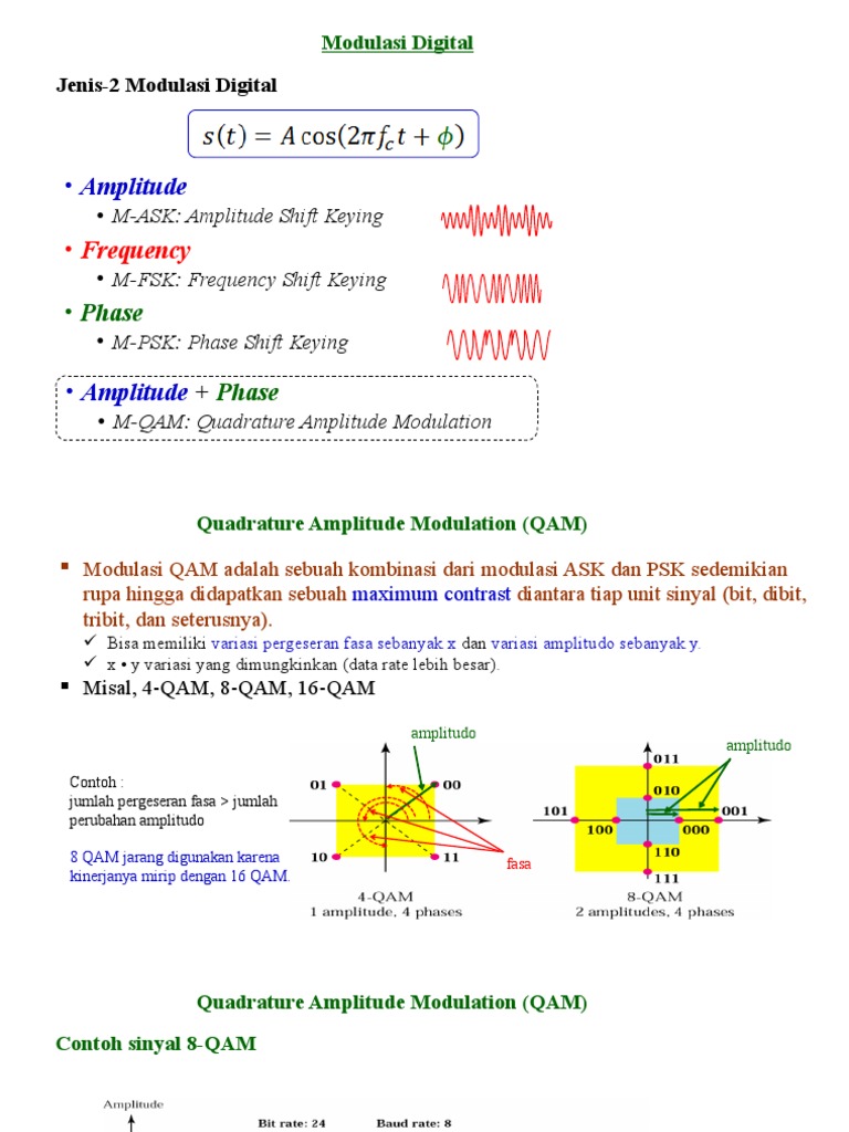 Modulasi QAM: Efisiensi dan Noise | PDF