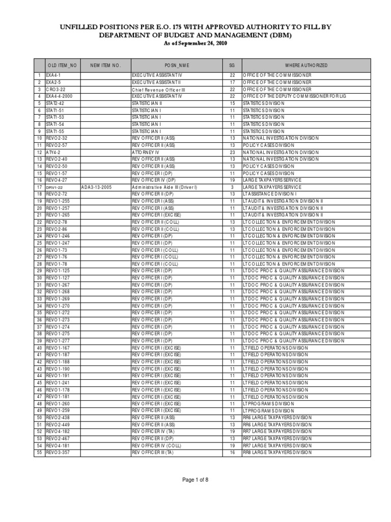 53482bir Vacant Positions With and Without Authority To Fill | PDF ...
