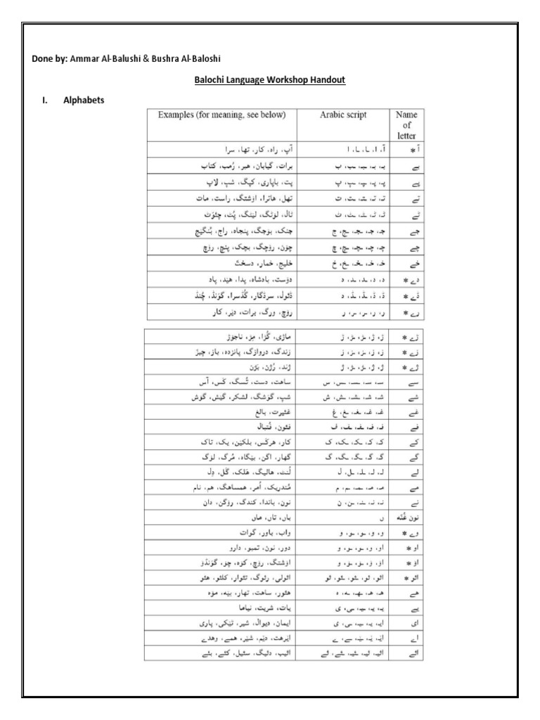 Balochi Language Learning Guide | PDF
