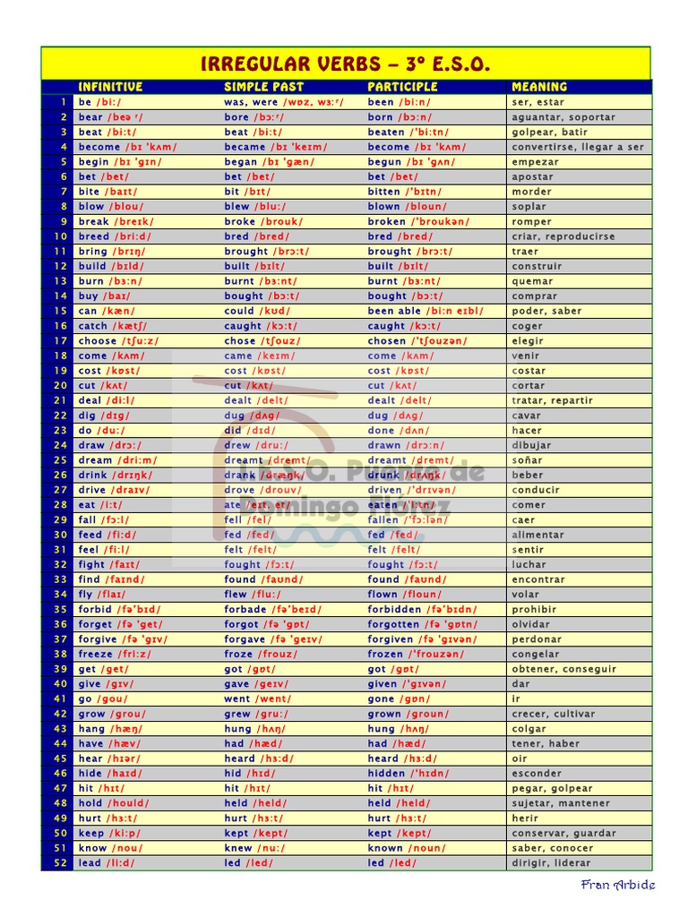 Irregular Verbs List | Download Free PDF | Linguistics | Semantics