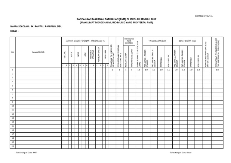 Borang Pencapaian Murid RMT | PDF