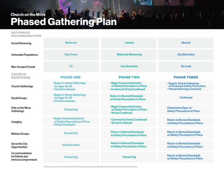 Phased Gathering Plan | PDF | Business