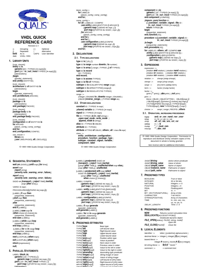 VHDL Quick Reference Card 2.1 | PDF | Notation | Computer Data