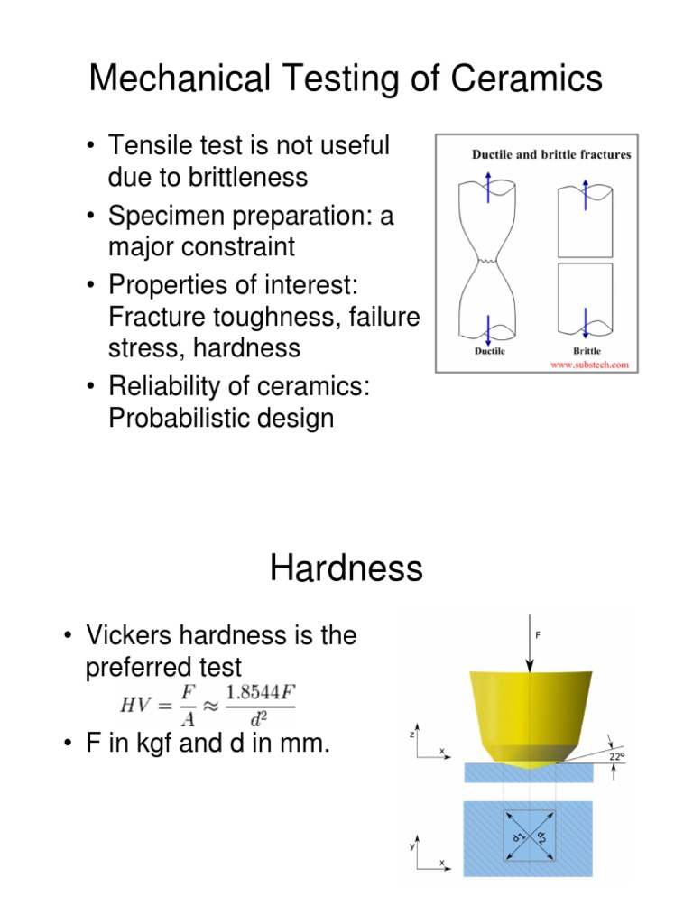Testing of Ceramics | PDF