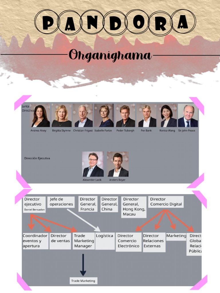 Pandora Organigramaa | PDF