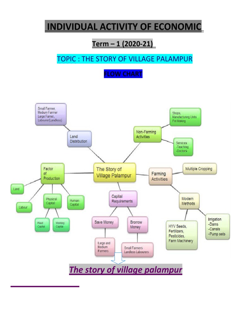 Individual Activity of Economic Dev Datt Ix A 1 | PDF
