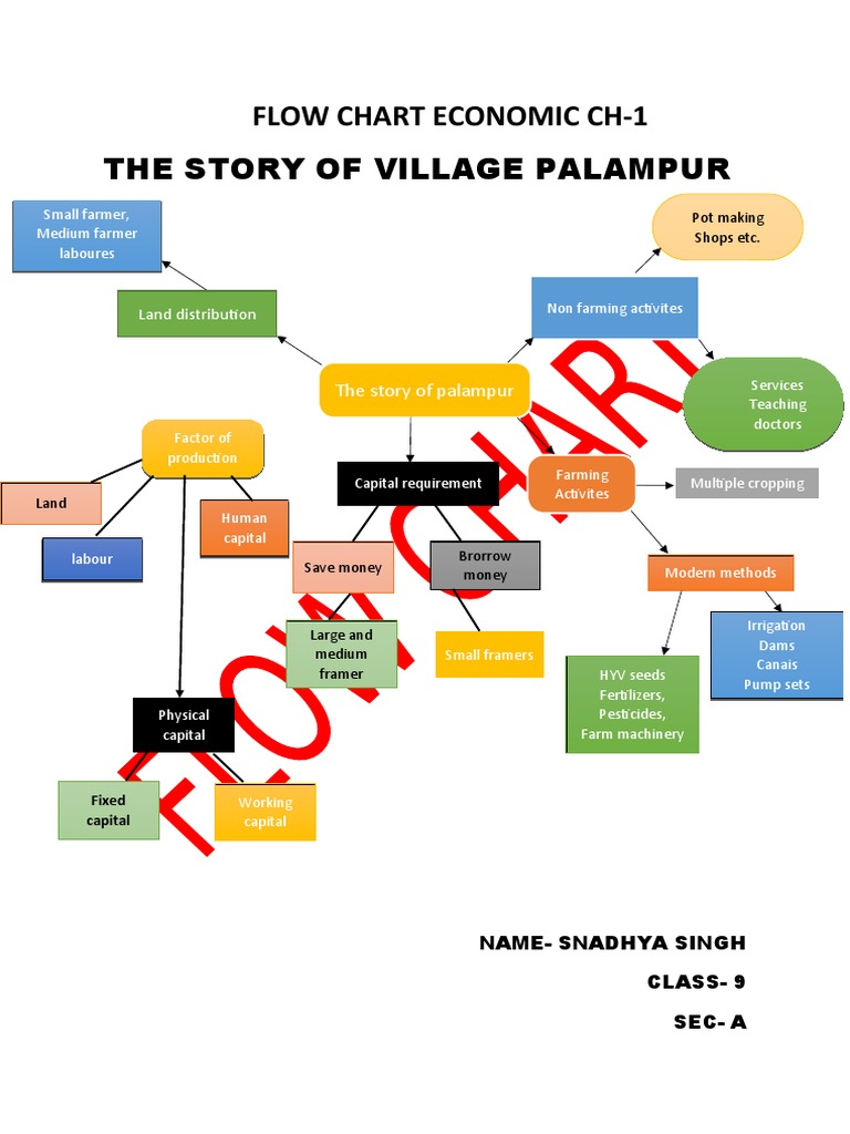 The Story of Village Palampur: Flow Chart Economic Ch-1 | Download Free ...