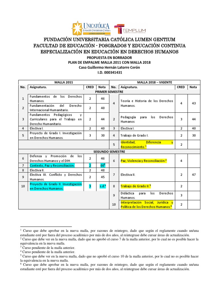 Tabla de Plan de Transición Guillermo Hernán Latorre Cerón PDF | PDF ...
