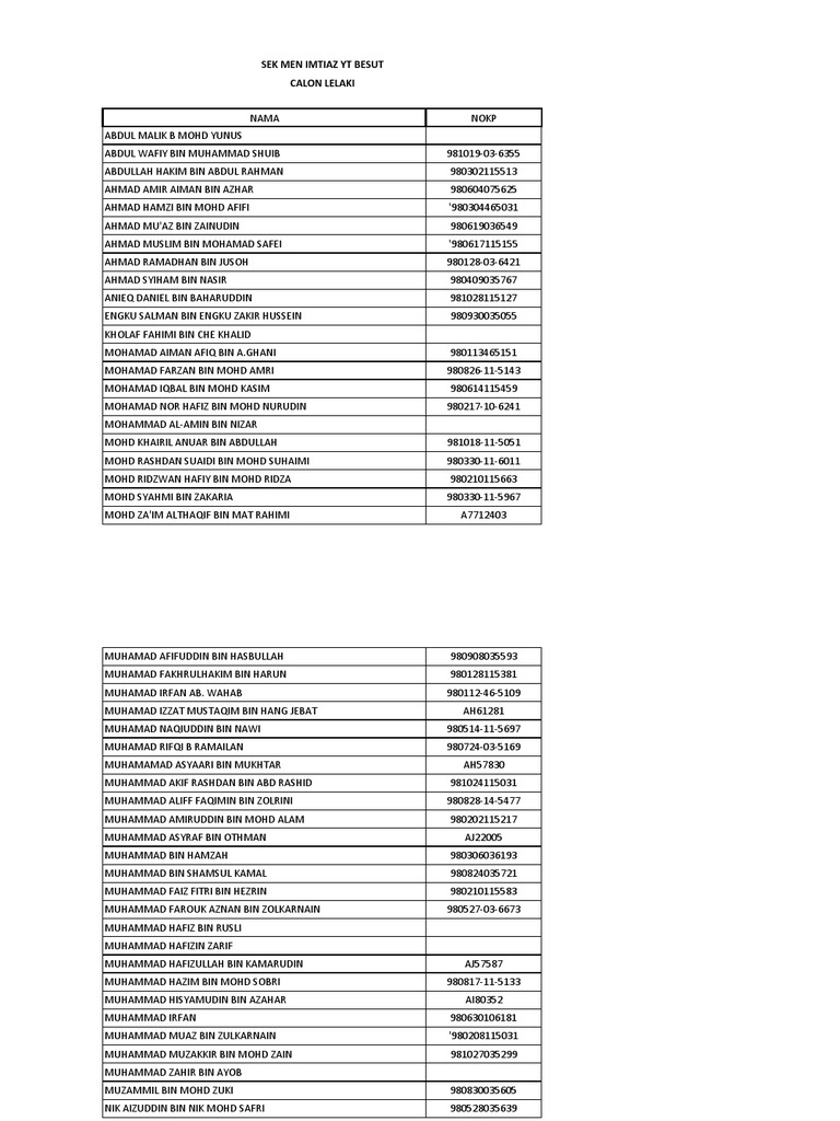 Shereen Al-Rashdan Candidate List | PDF