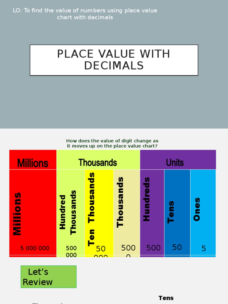 LO: To Find The Value of Numbers Using Place Value Chart With Decimals ...