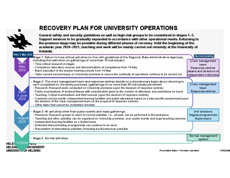 University recovery plan stages | PDF | Learning | Behavior Modification