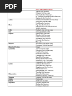 Cinderella Dialog & Script | PDF | Cinderella | Grimms' Fairy Tales