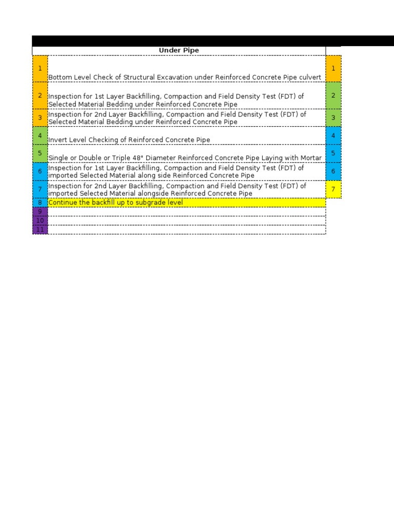 RFI For Construction of Pipe Culverts | PDF | Real Estate Law ...