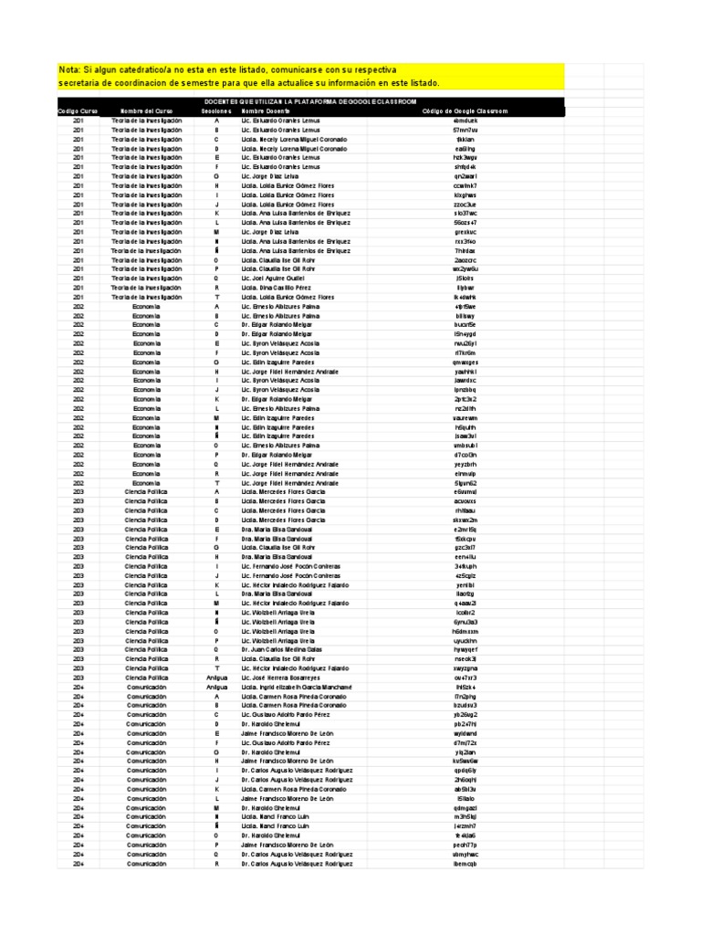 Codigos de Classroom | PDF | Ley Pública | Virtud