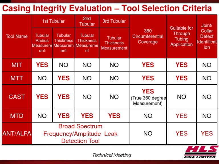 Casing Integrity Evaluation - Tool Selection Criteria | PDF