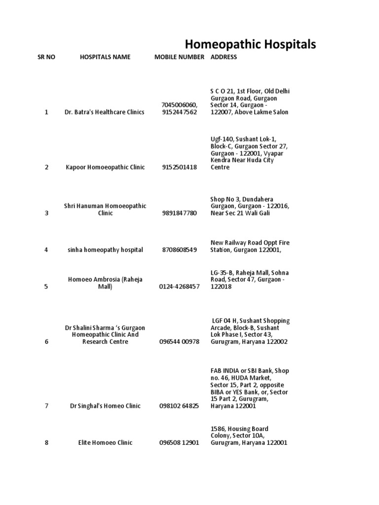 Homeopathic Hospitals: SR No Hospitals Name Mobile Number Address | PDF ...