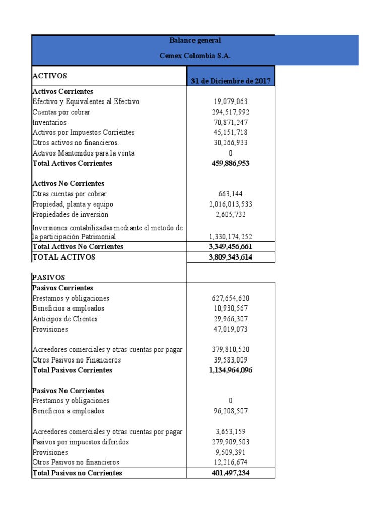 Balance General Cemex Colombia 2017 | PDF | Estado de resultados ...
