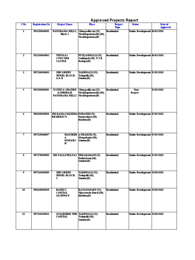 Rera Approved Projects | PDF