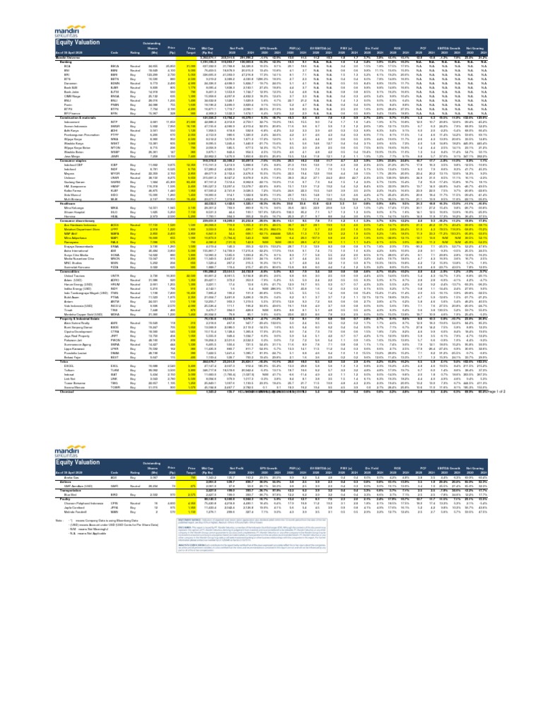 Banking and Construction Sector Equity Analysis: A Comparison of Key ...