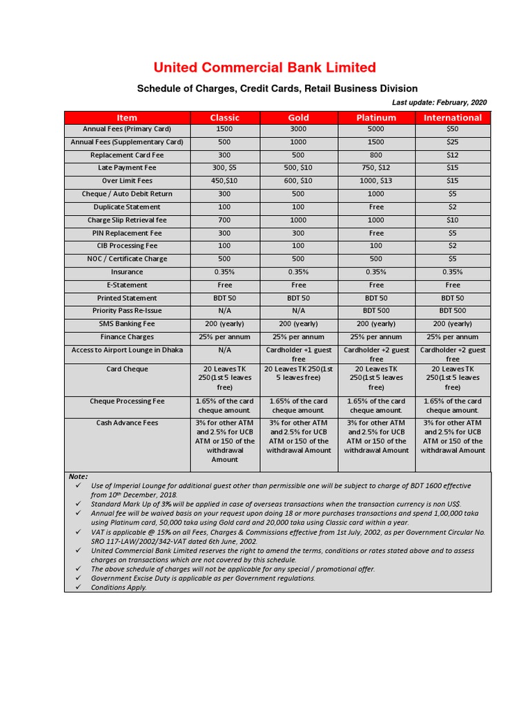 Schedule of Charges of Credit Card | PDF | Automated Teller Machine ...
