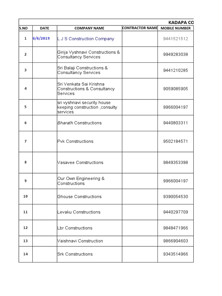 KADAPA TOP CONSTRUCTION COMPANIES | PDF