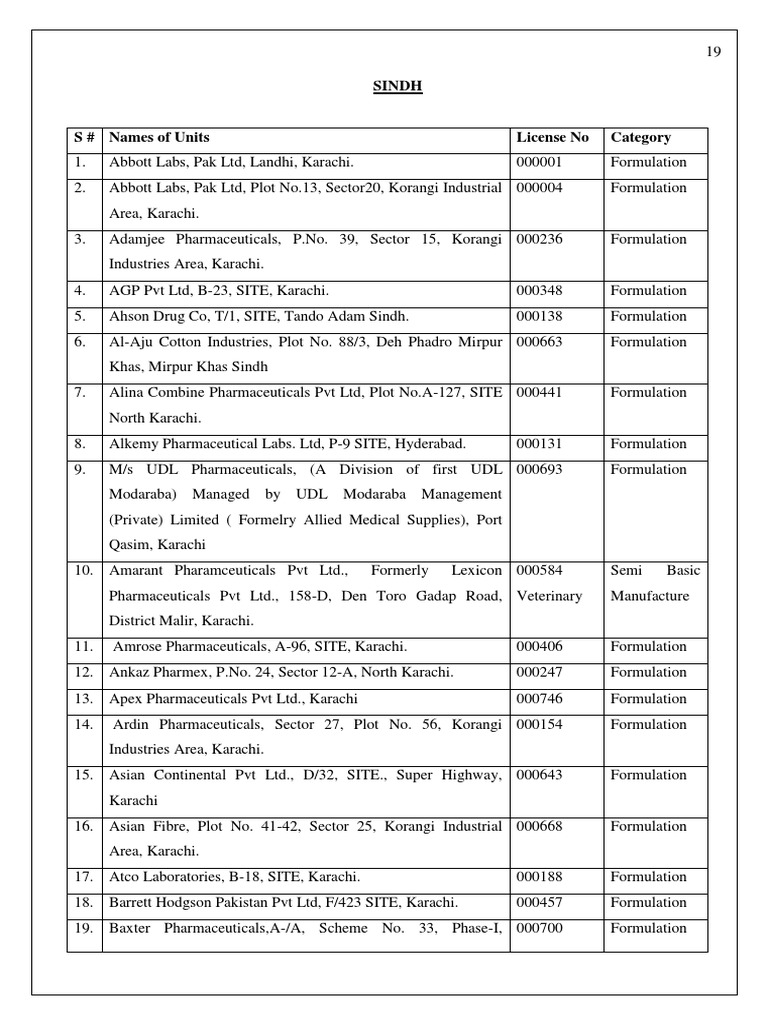 List of Pharmaceuticals Manufacturers in Karachi | PDF | Karachi | Novartis