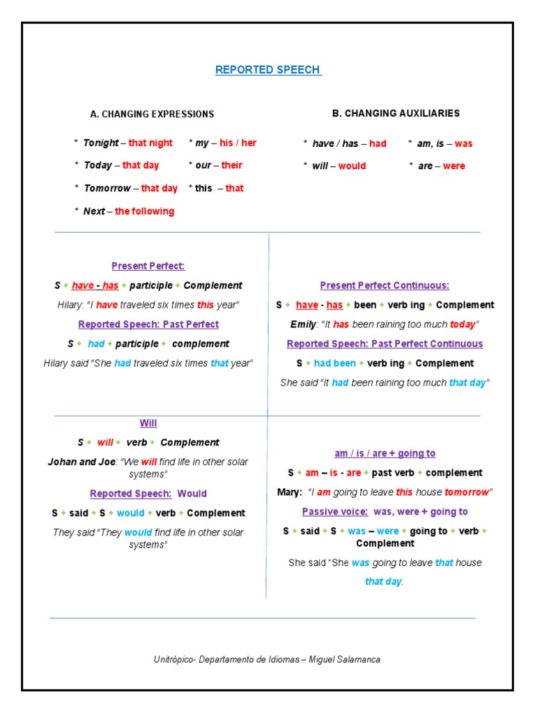 Reported Speech Guide | PDF | Verb | Linguistic Morphology