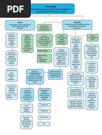 Mapa Conceptual-Sistema Inmune | PDF