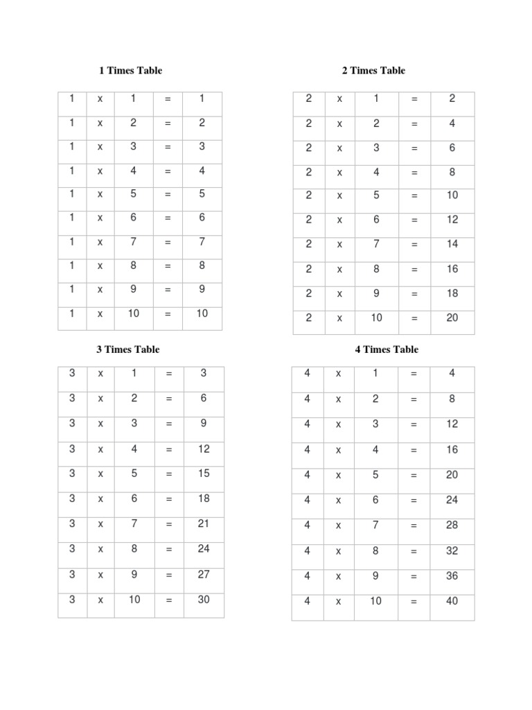 1 Times Table 2 Times Table PDF
