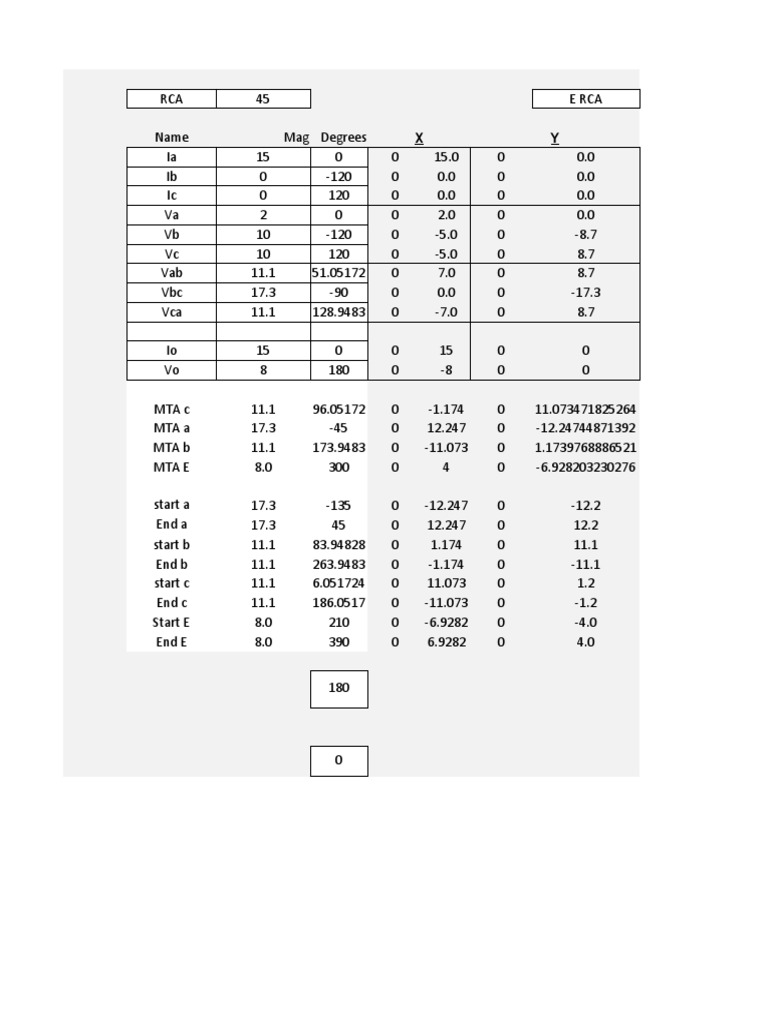 3-Phase Phasor Diagram Builder | PDF