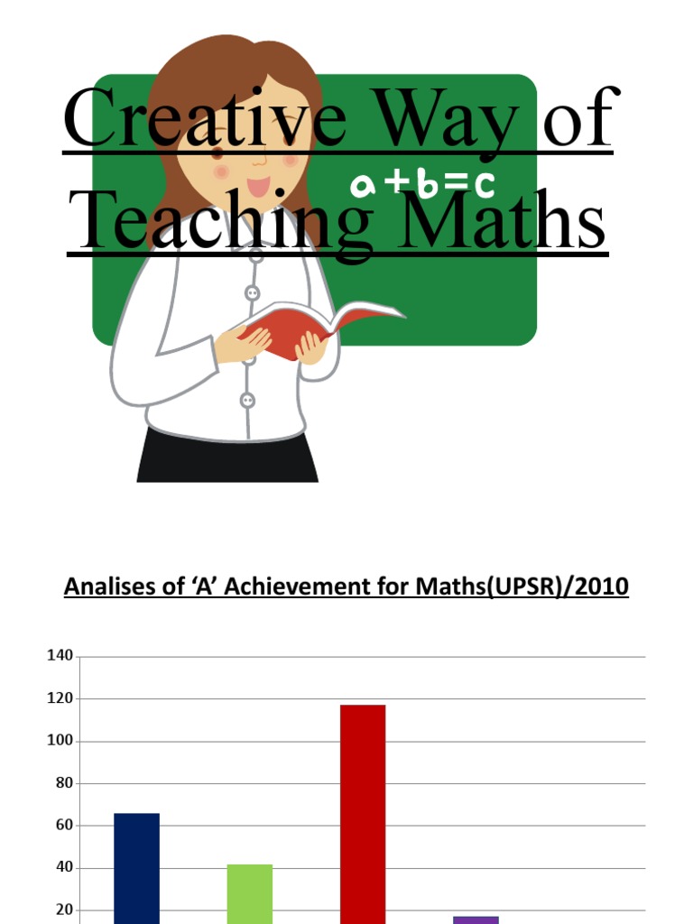 Creative Way of Teaching Maths | PDF | Mathematics | Creativity