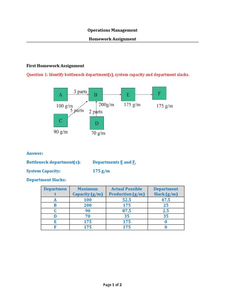 Operations Management Homework - Bottleneck | PDF