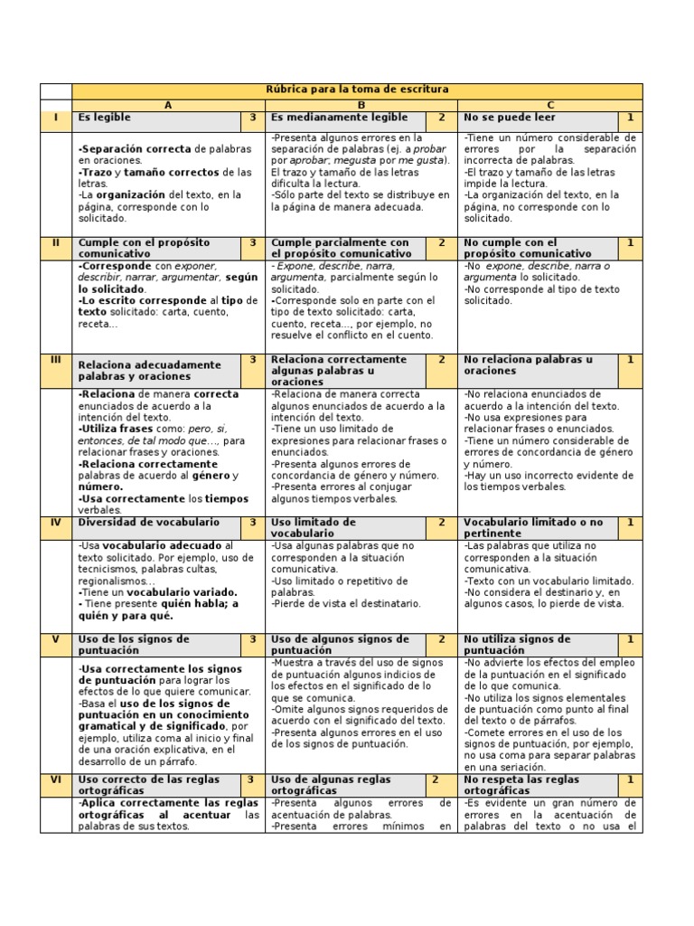 Rúbrica de Evaluación de Escritura | PDF | Ortografía | Coma