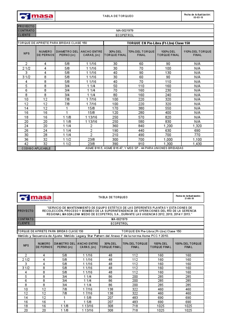 TABLA DE TORQUEO Class 150-300-600 | PDF | Calefacción eléctrica ...