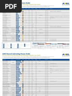 Recommended Oil and Grease Cross Reference Chart | PDF | Soft Matter | Oils