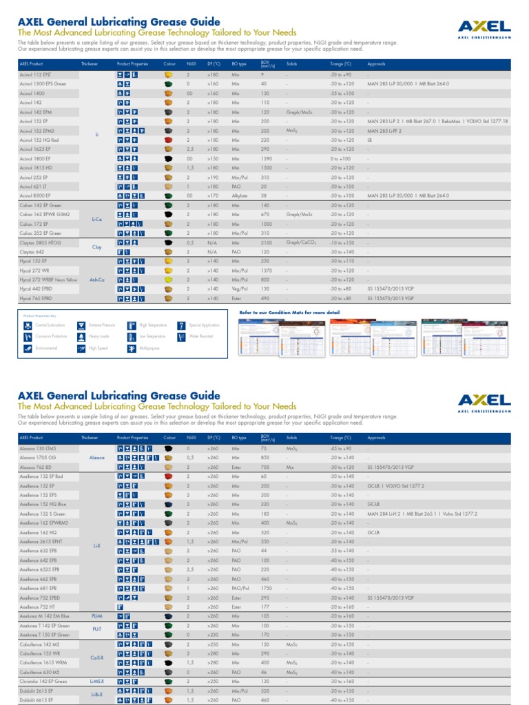 Lubricating Grease Selection Guide | PDF | Liquids | Soft Matter