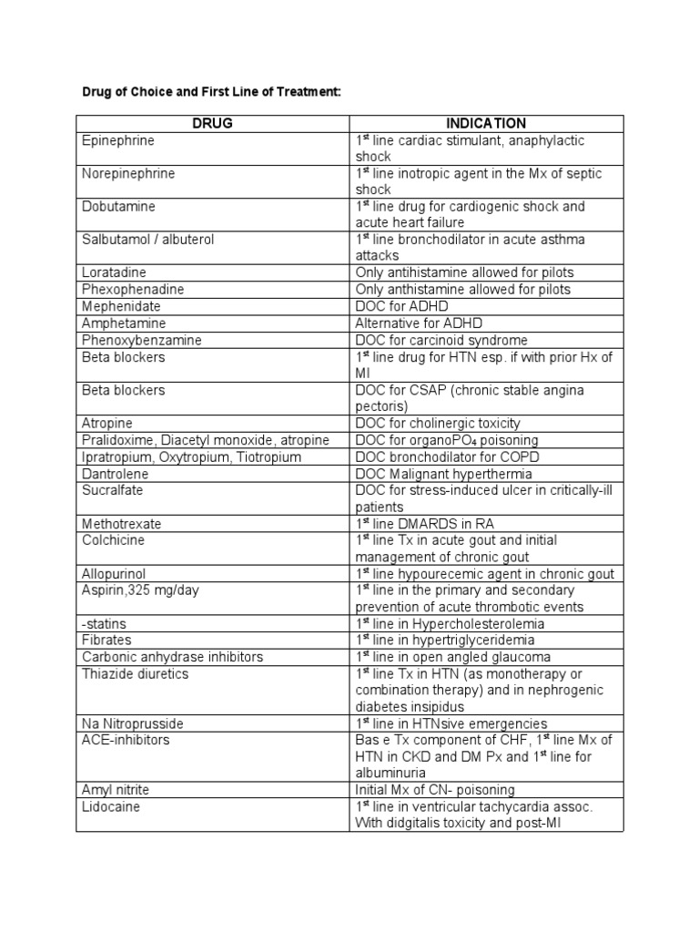 Drug of Choice and First Line of Treatment | PDF | Shock (Circulatory ...