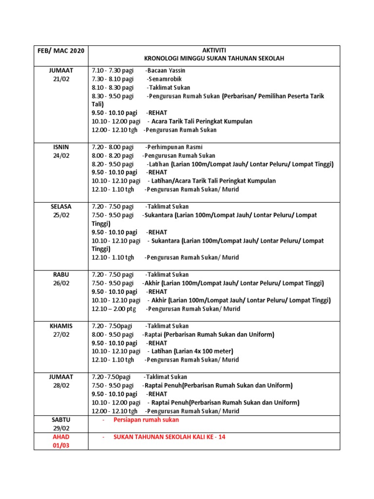 Kronologi Sukan Tahunan Skbu 2020 | PDF
