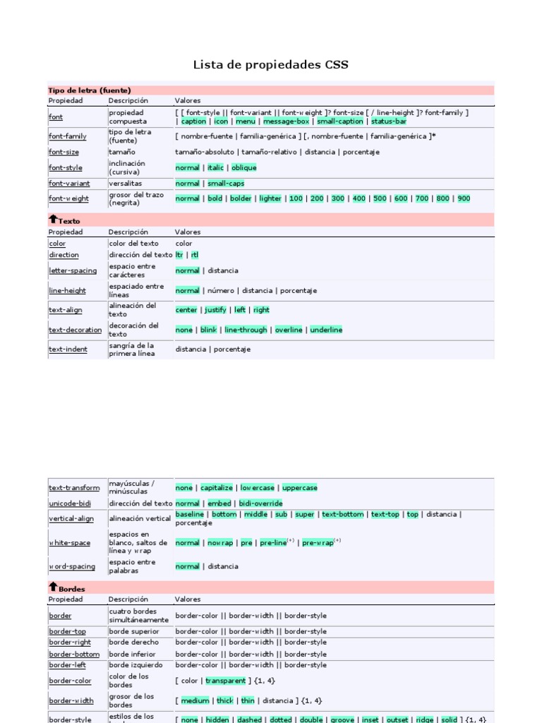 Lista de Propiedades CSS PDF | PDF | ciberespacio | Notación Lista de Propiedades CSS PDF | PDF | ciberespacio | Notación
