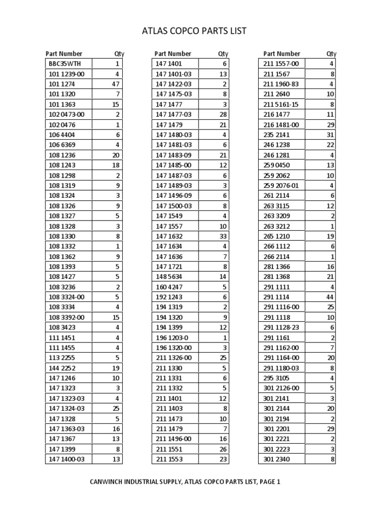 Atlas Copco Parts List | PDF | Industrial Organization | Business