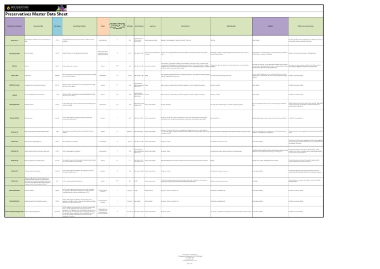 Master Data Sheet Preservatives | PDF
