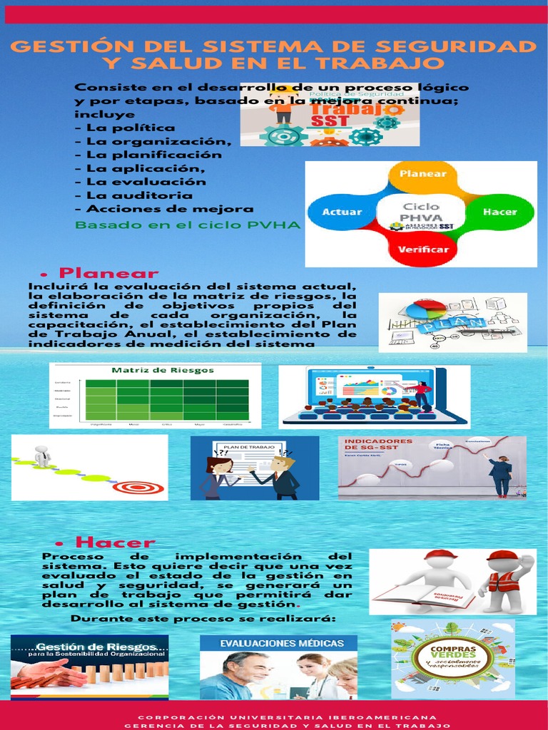 Infografia SST | PDF | Business | Science