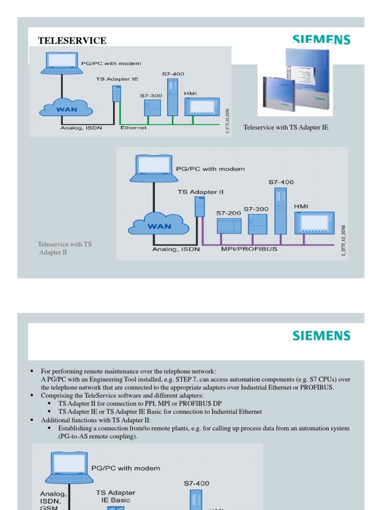Teleservice: Teleservice With TS Adapter II | PDF | Modem | General ...