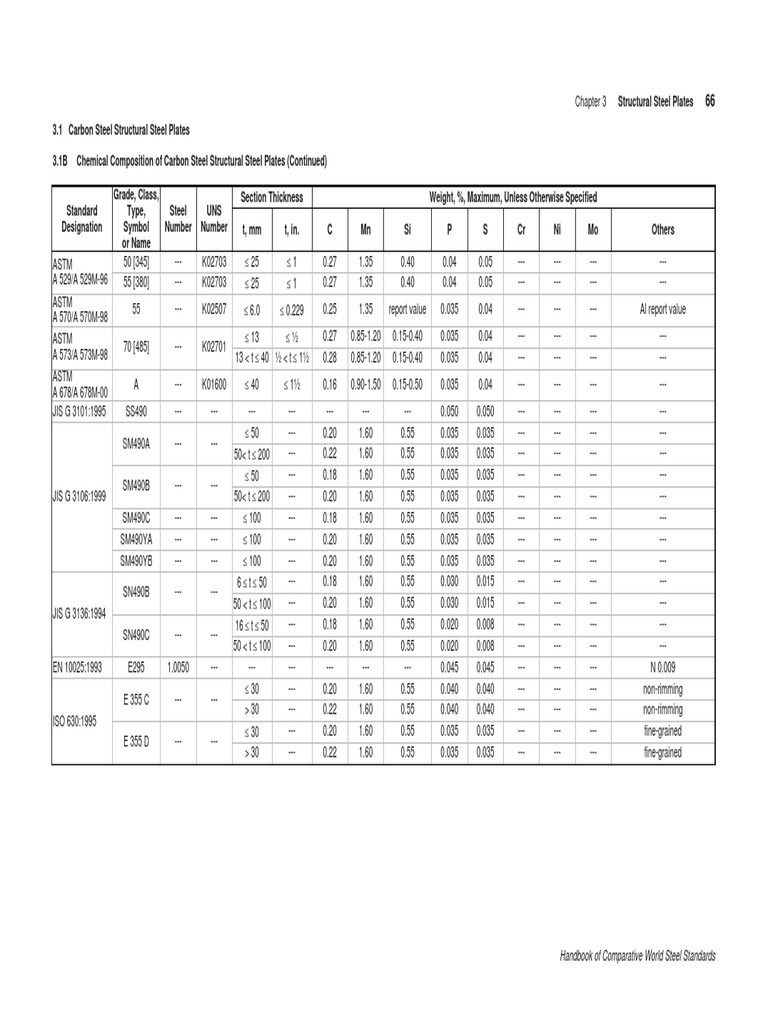 SM490 Ya-Yb Chemical | PDF | Structural Steel | Chemical Substances