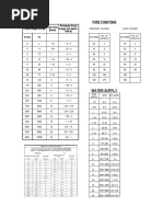 Pipe Schedule Method | PDF | Fire Sprinkler System | Hydraulics